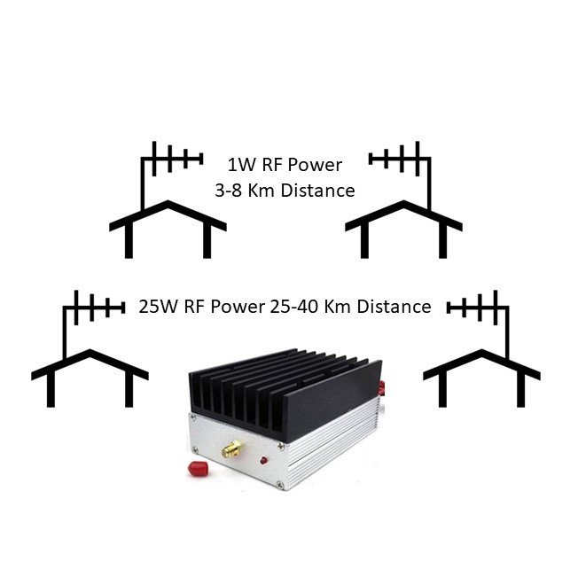 25W UHF RF Amplifier 0.5-6 Watt to 5-25W RF Output Power